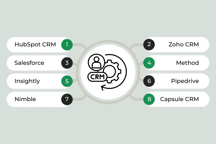 Customer Experience Enhancement Through Crm Software Integration In 2024 Eiysys