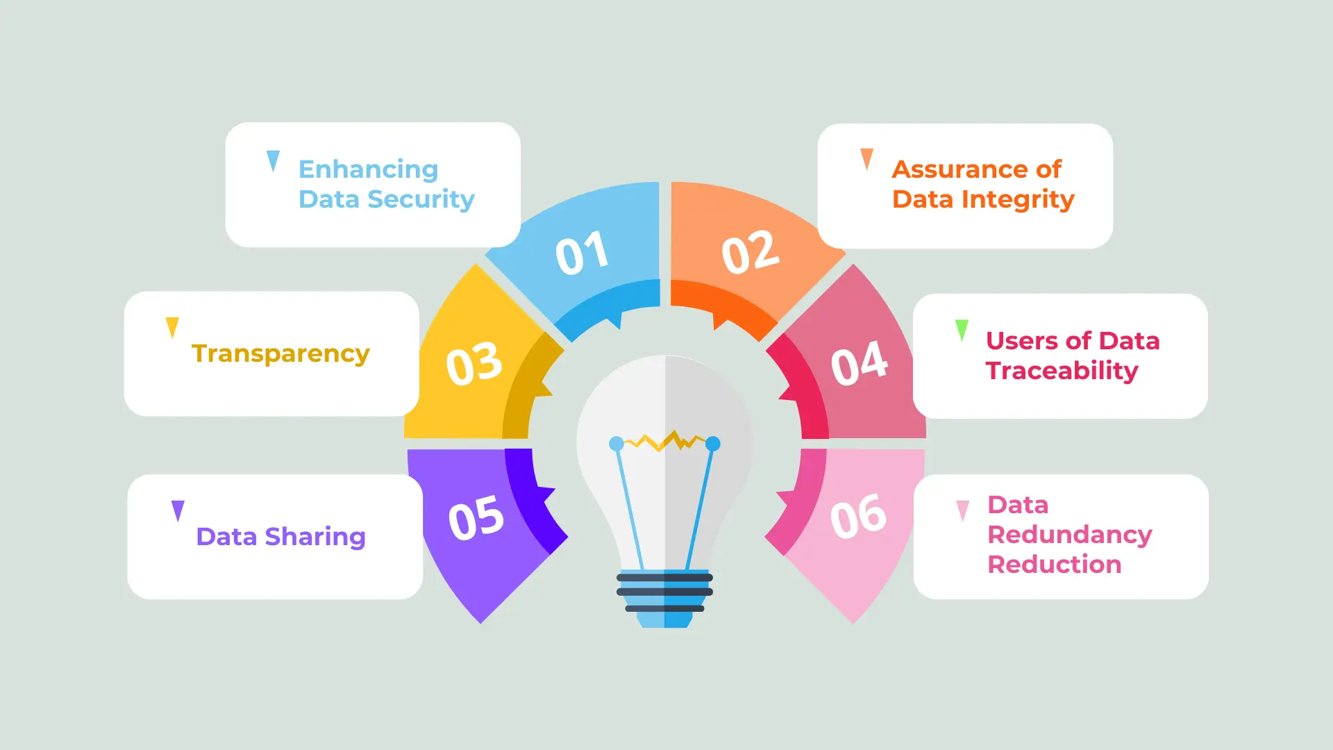 Advantage of Having The Power of Data Science in Blockchain - Eiysys