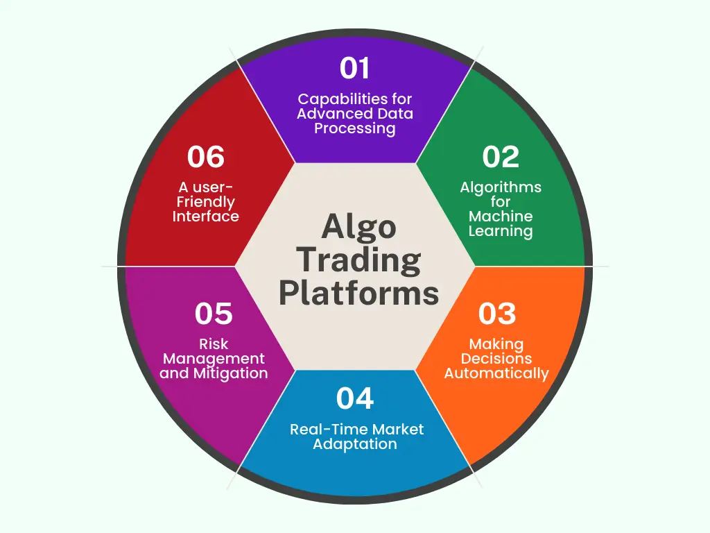 In 2024, Artificial Intelligence's Impact on Algo Trading Software - Eiysys