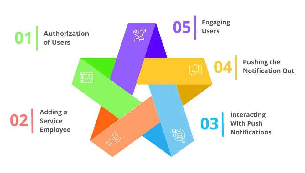 Push Notifications for Progressive Web Apps: The Ultimate Guide - Eiysys