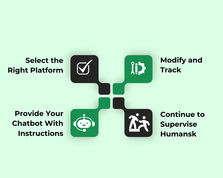 Improve User Experience: 5 IT Issues You Can Automate With Chatbots ...