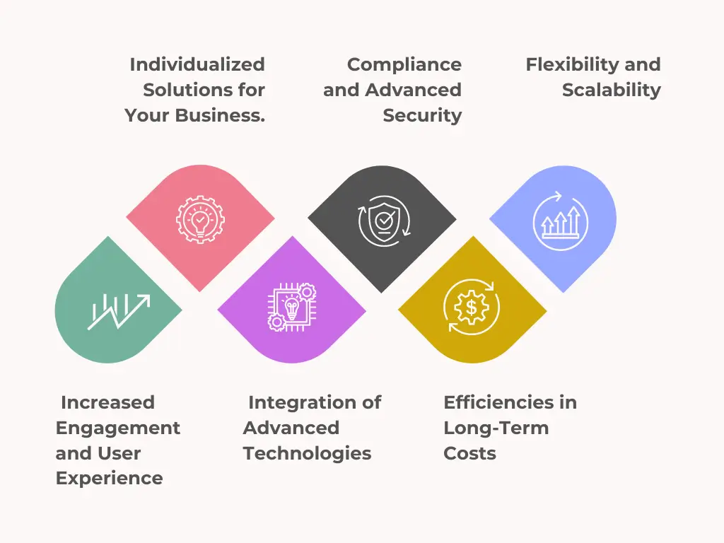 The Fintech App Development Process Using Blockchain Technology Eiysys