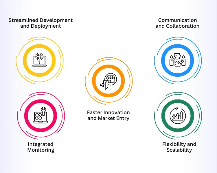 How to Grow and Scaling Your Business With DevOps Services - Eiysys