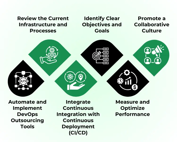 Improving Productivity with DevOps Integrated Services - Eiysys