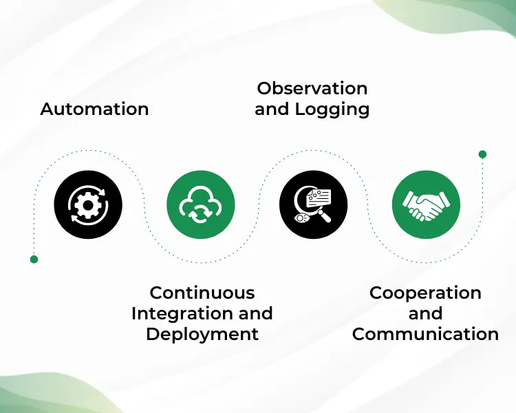 AI and Machine Learning's Role in DevOps in 2024 - Eiysys