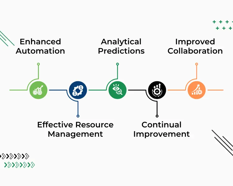 AI and Machine Learning's Role in DevOps in 2024 - Eiysys