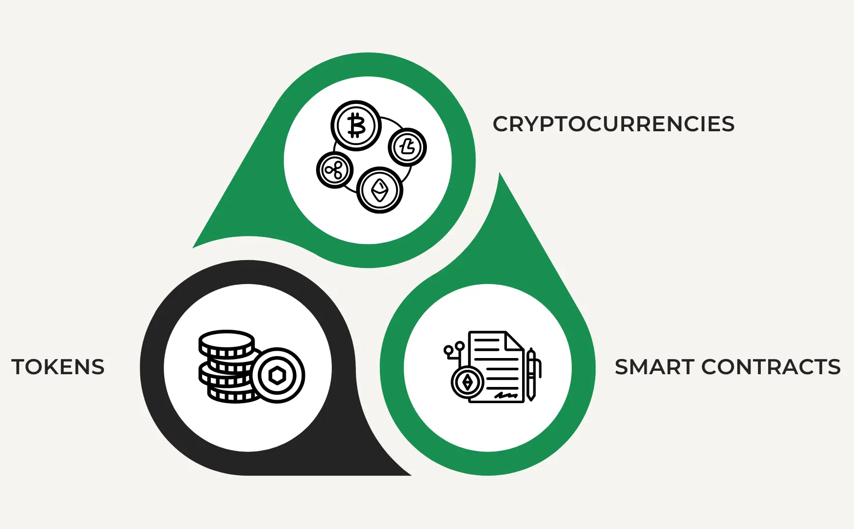 AI in Blockchain: The Future of Digital Assets - Eiysys