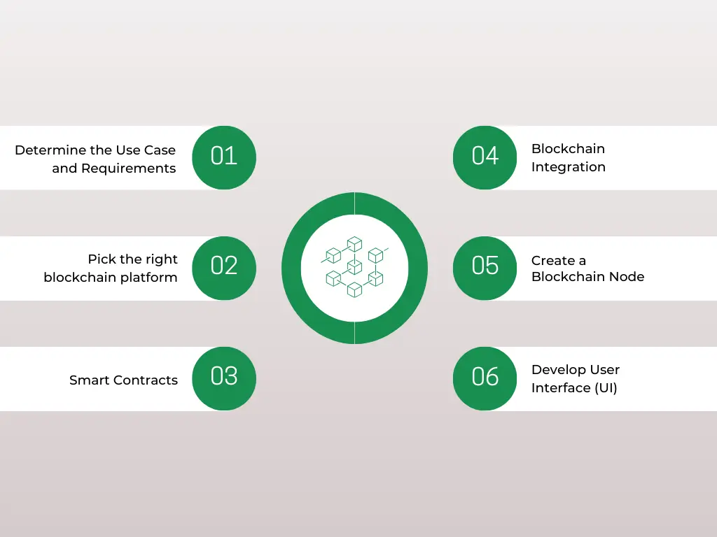 The 2024 trends for blockchain integration - Eiysys