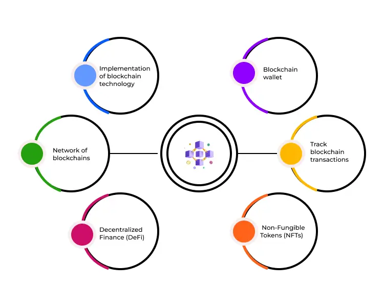 The 2024 trends for blockchain integration - Eiysys