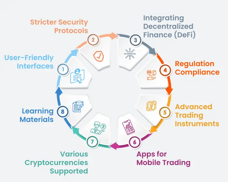 Crypto Exchange Software Enhances Trading Experience - Eiysys