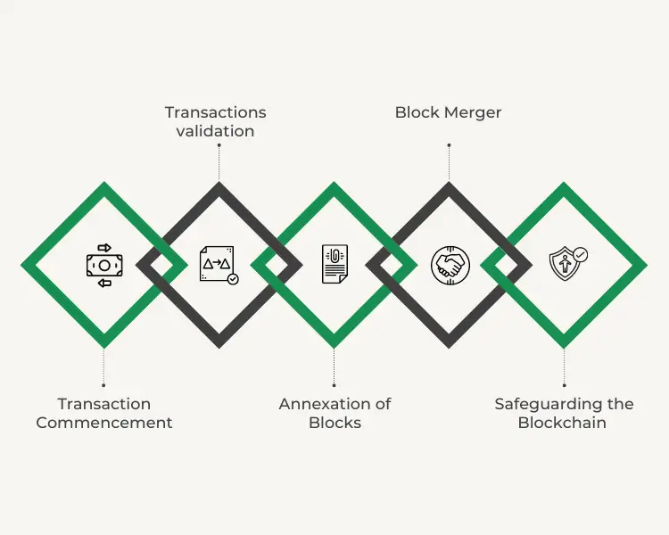 How Far Blockchain Security is Trustworthy in 2024 - Eiysys
