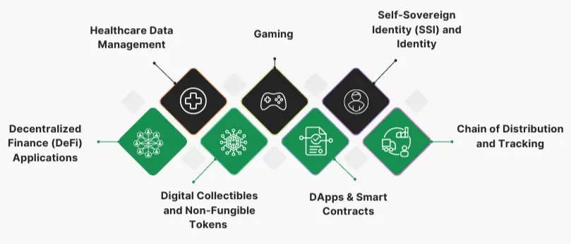 Ethereum Blockchain: Will it Turn into the Top Blockchain Platform - Eiysys