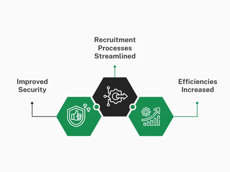 Blockchain in Human Resources: How it Will Transform the Field - Eiysys