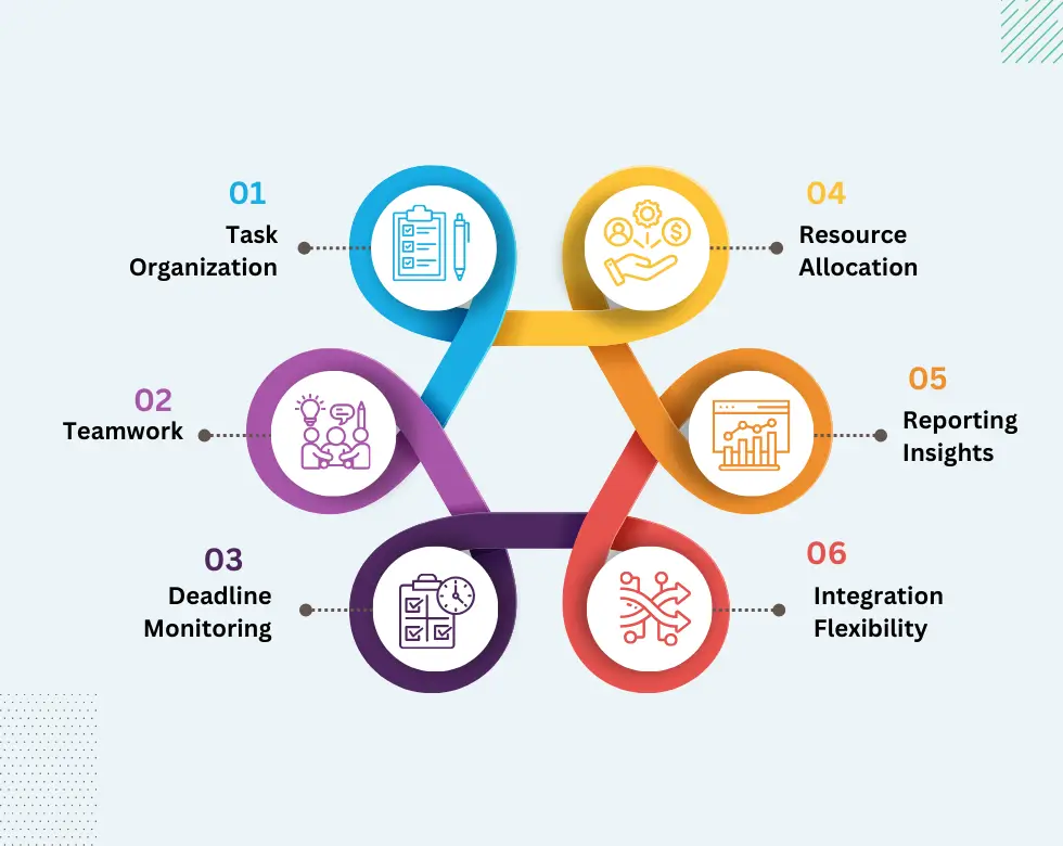 Understanding Zoho Tools Automation for Better Efficiency - Eiysys