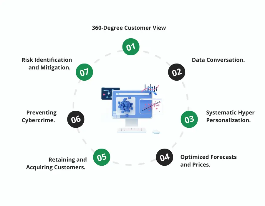 AI and Big Data: A Powerful Combination in Modern Software Development ...