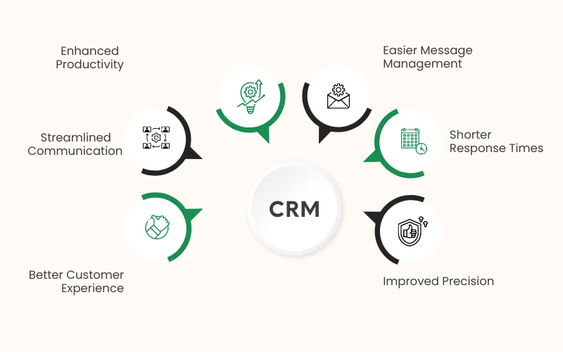 How Zoho Voice SMS Can Help Your Business Communicate Better - Eiysys