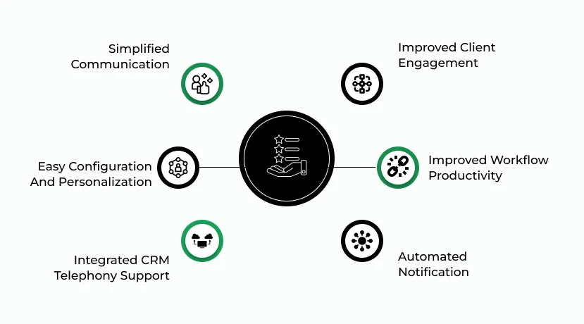 How to Choose the Best Zoho Integration Service for Your Needs - Eiysys