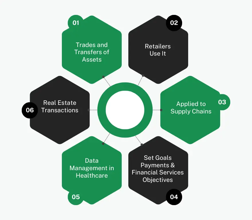 Introducing Amazon Managed Blockchain (AMB) from Amazon Web Services ...