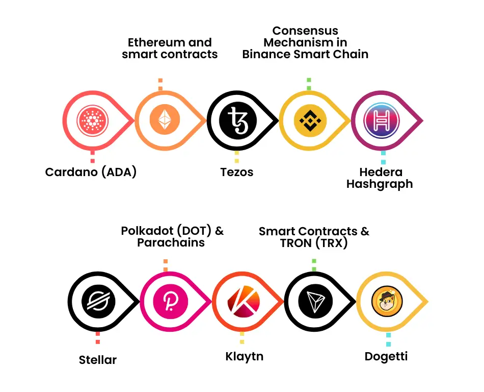 The Top 10 Blockchain Ecosystem Protocols: A Comprehensive Guide - Eiysys