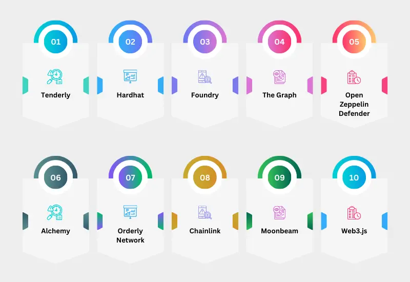 What Are the Top 10 Trending Web3 Development Tools in 2024 - Eiysys