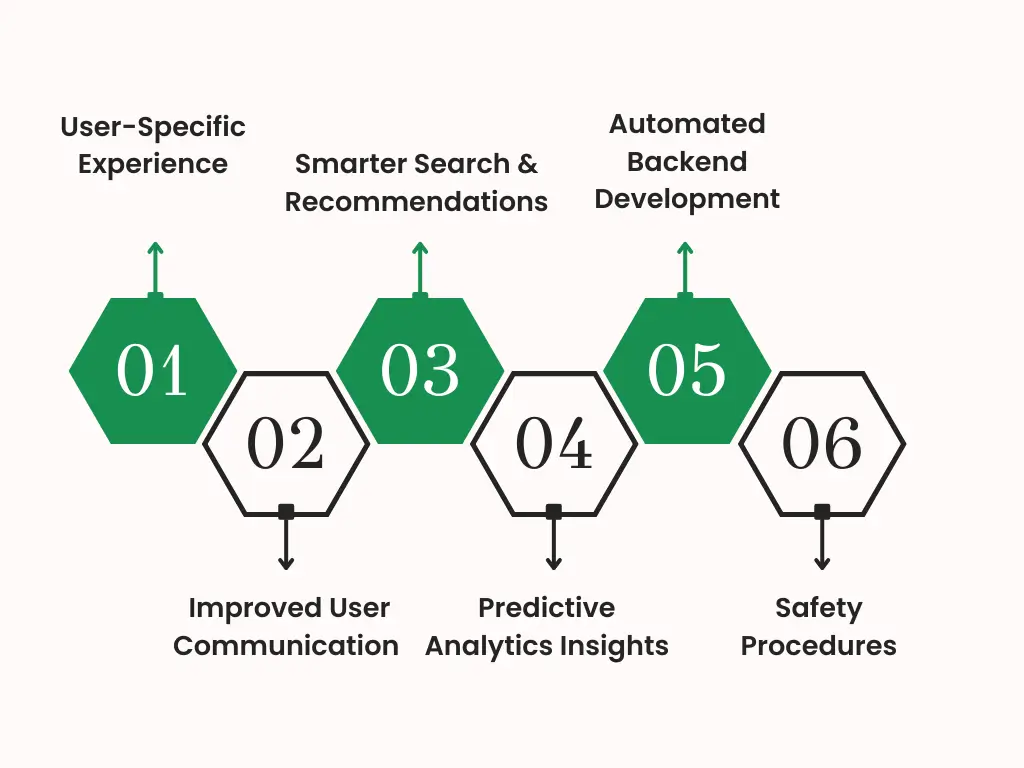Mobile App Backend Development with Artificial Intelligence in 2024 ...