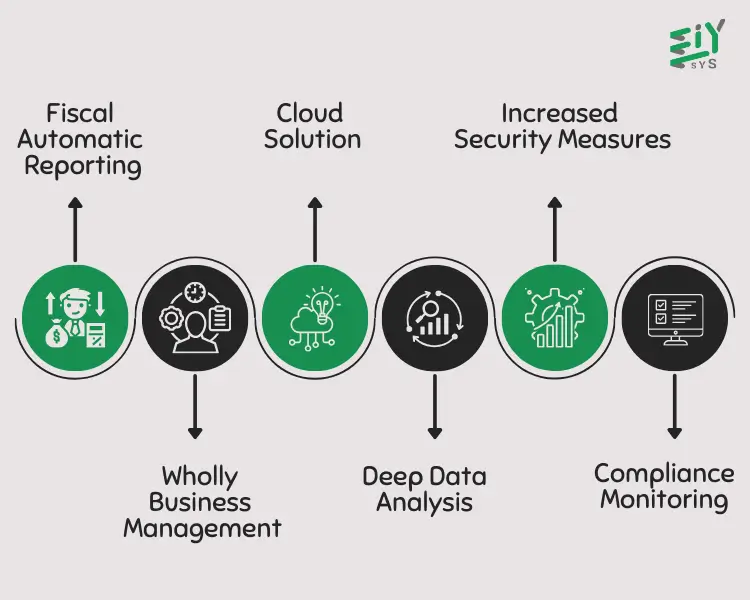 How Tally Business Management Simplifies Operations for Growing ...