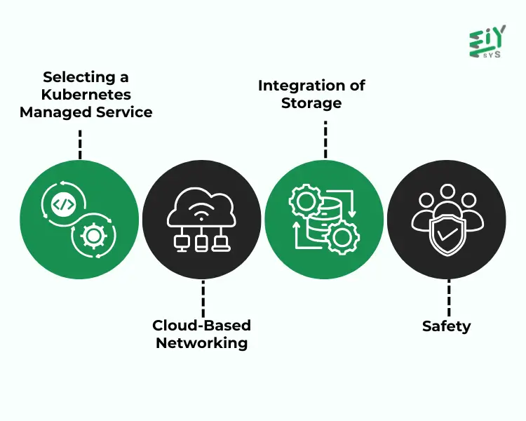 What are the Consideration for Kubernetes Deployment - Eiysys
