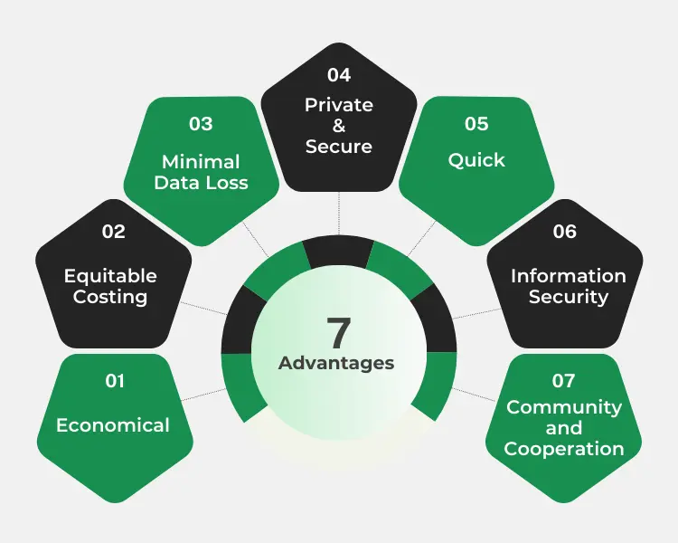 How Internet is Evolving Due to Decentralized Cloud Storage - Eiysys