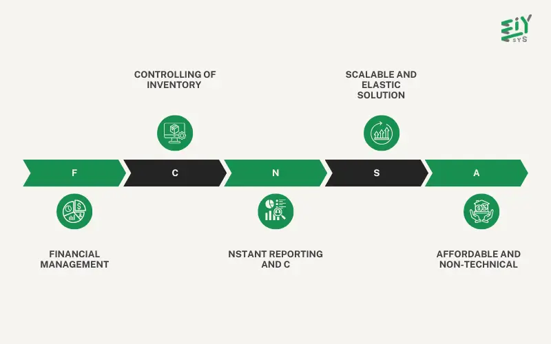 5 Key Benefits of Tally solutions for SMEs - Eiysys