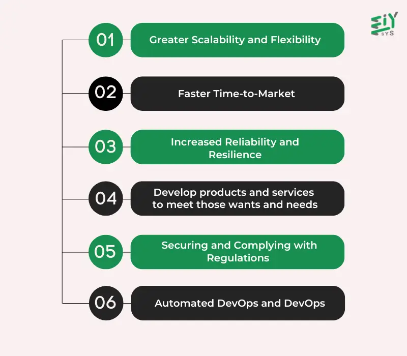 A Look at the Benefits of Cloud Native App Development For Businesses ...