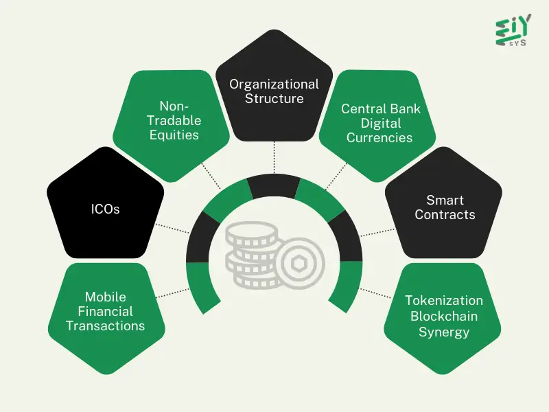 Developing Asset Tokenization in Blockchain: 7 Key Trends - Eiysys