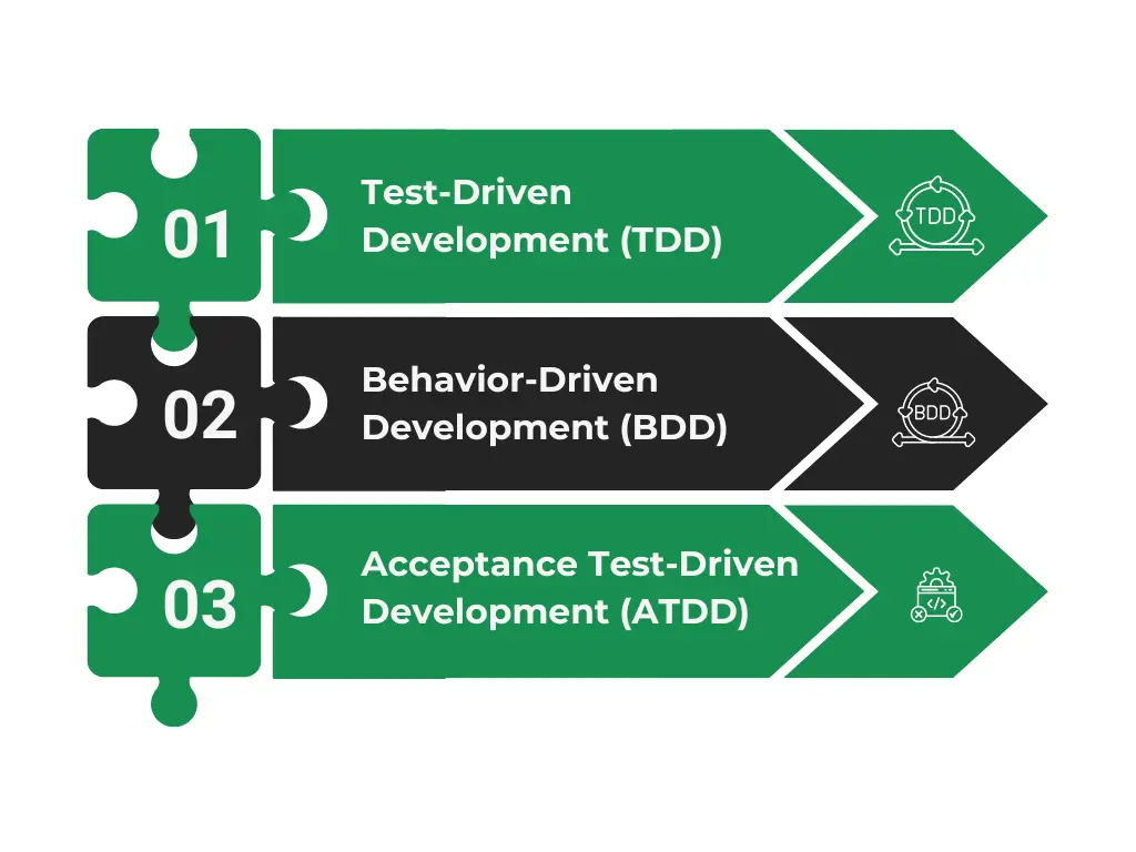 What are the Major Differences Between TDD vs BDD vs ATDD? - Eiysys