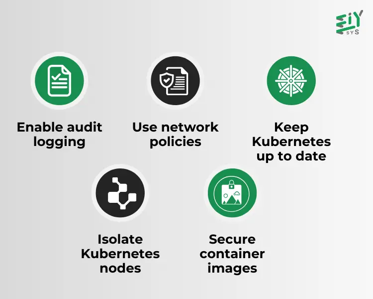 Mastering Helm Kubernetes for Effective Container Management - Eiysys