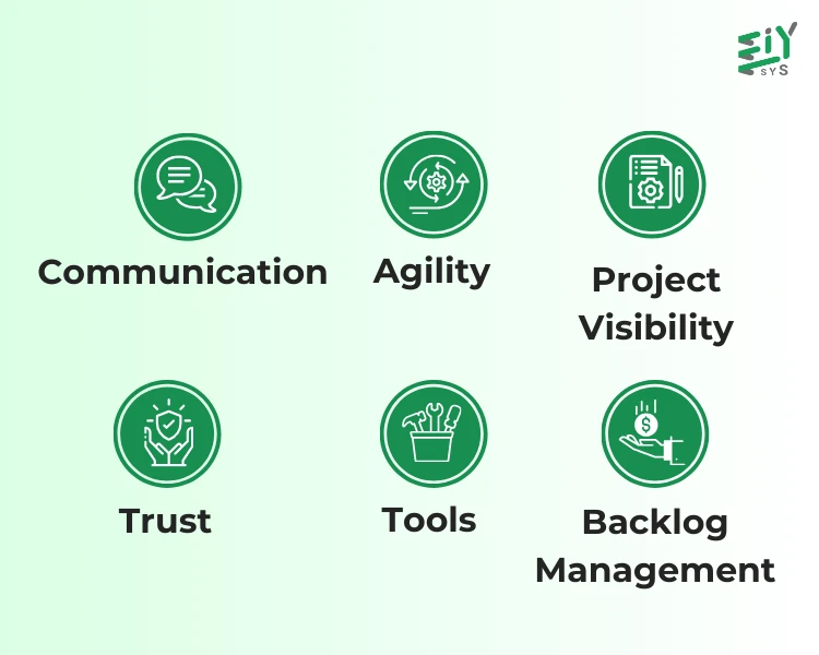Making Distributed Agile Teams Work Best Practices For Remote Teams