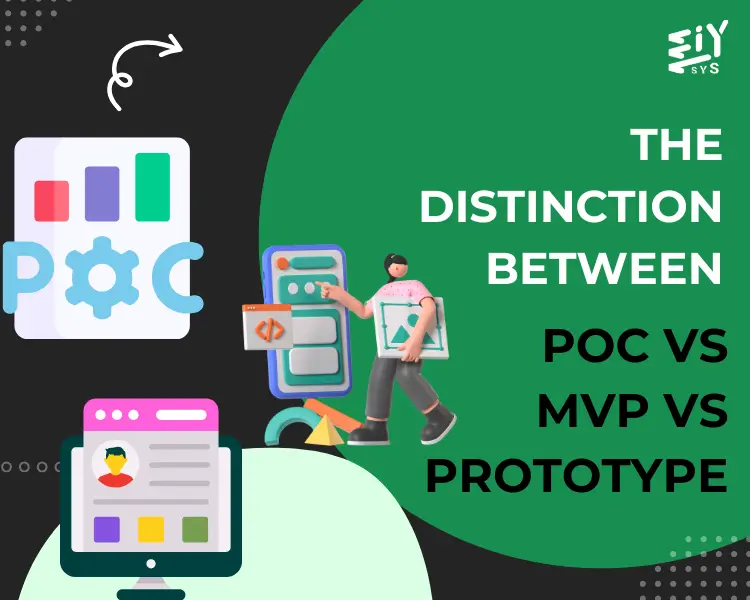PoC vs MVP vs Prototype: Understanding the Best Strategy for Product ...