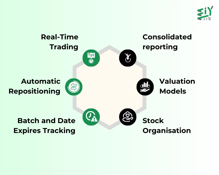 Tally for Manufacturers: Simplifying Supply Chain and Inventory ...