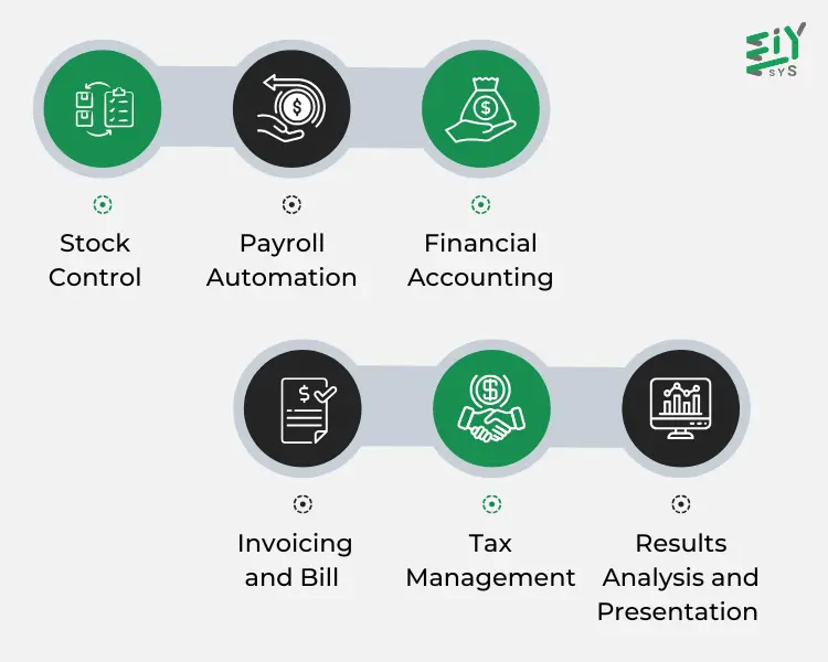 Top Tally Features For Business Operations Success - Eiysys