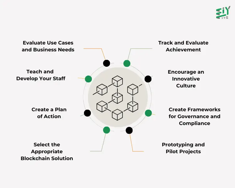 How to Prepare your Company to Blockchain Adoption for Better Future - Eiysys