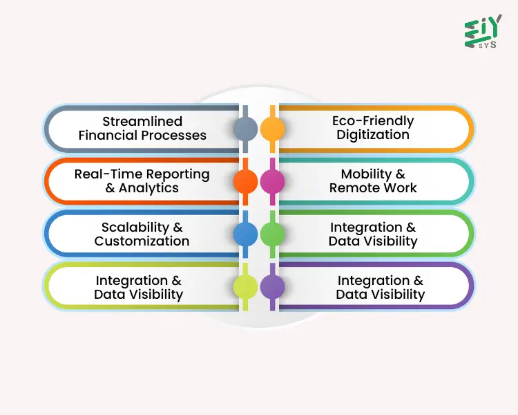 Future of Tally Software: Tally’s Role in the Digital Transformation of ...
