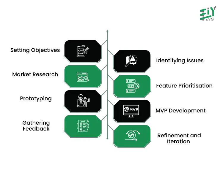 MVP to Full-Scale Product: 4 Essential Steps for Successful Scaling ...