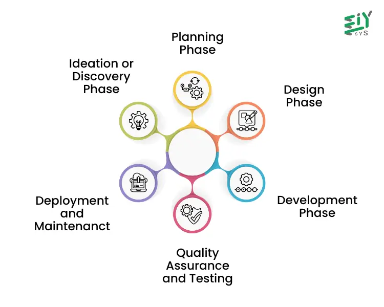 Effortless Mobile App Development Timeline: How Long Does It Take to ...