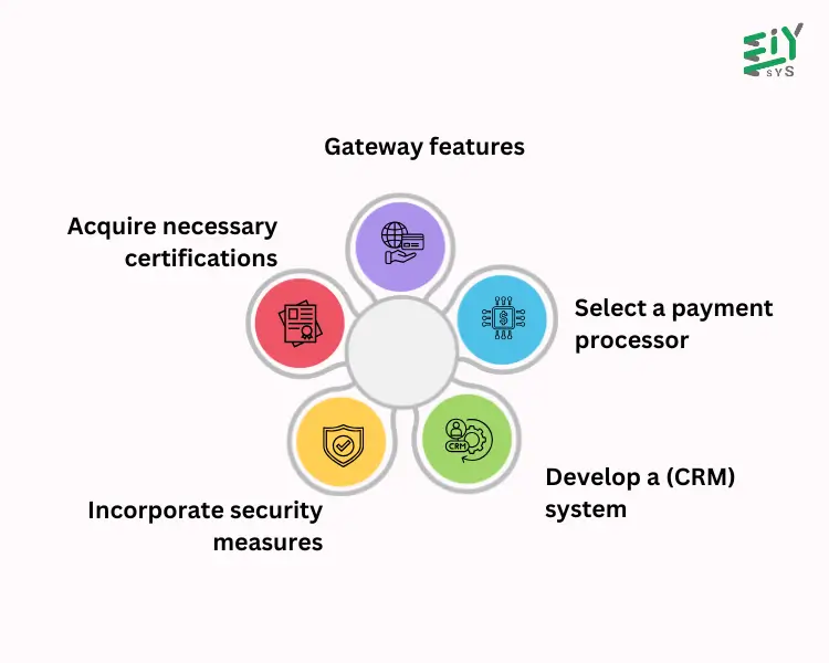 Payment Gateway Creation: Advantages, Challenges, and Opportunities ...