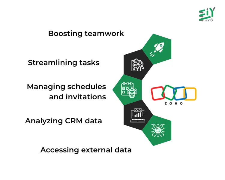 Exploring Zoho Integration Capabilities: Connecting with Third-Party Tools - Eiysys