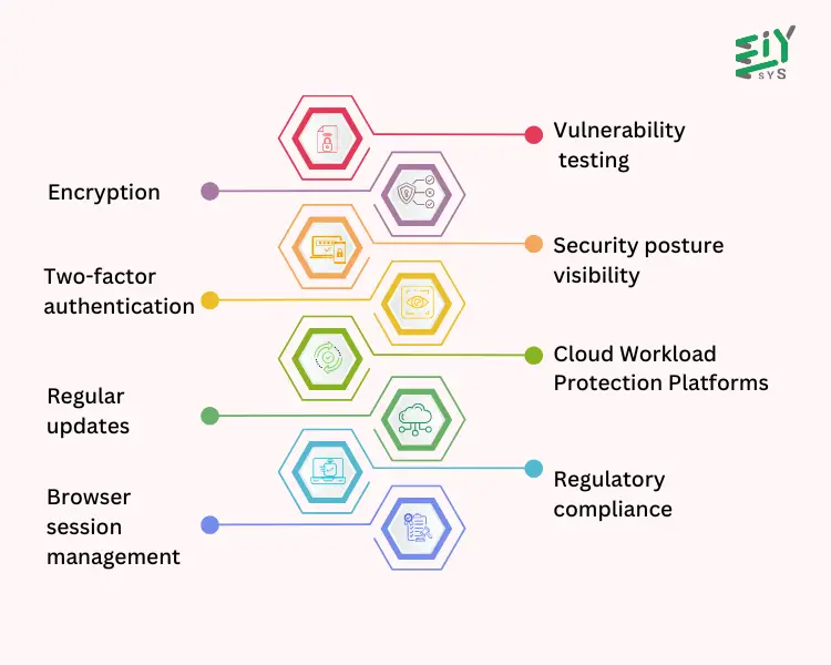 Cloud Application Security: How to Effectively Protect Your Cloud-Based ...