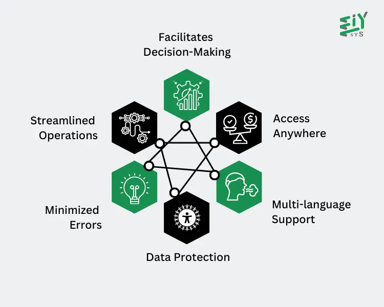 How Tally for Small Businesses Simplifies Financial Management - Eiysys