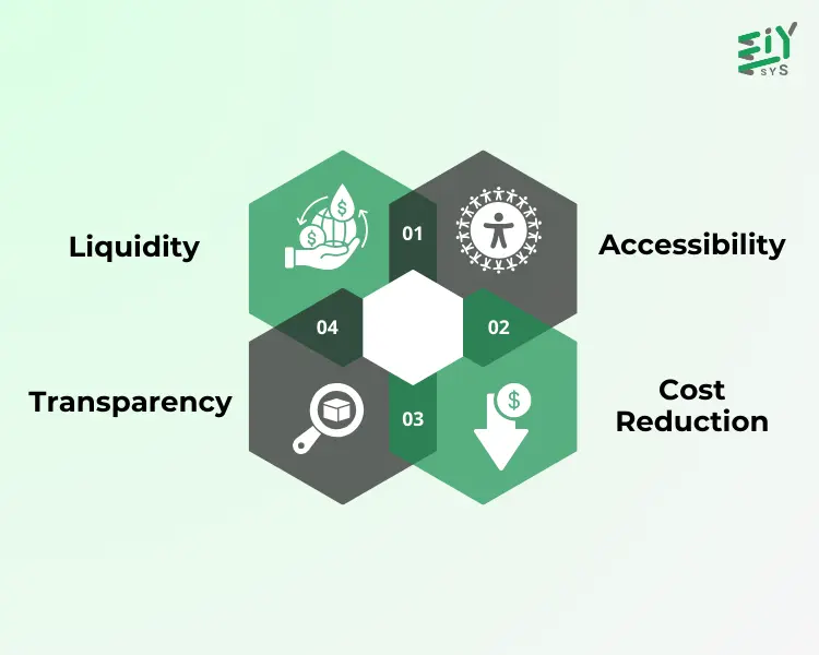 6 Key Trends in Asset Tokenization Using Blockchain - Eiysys