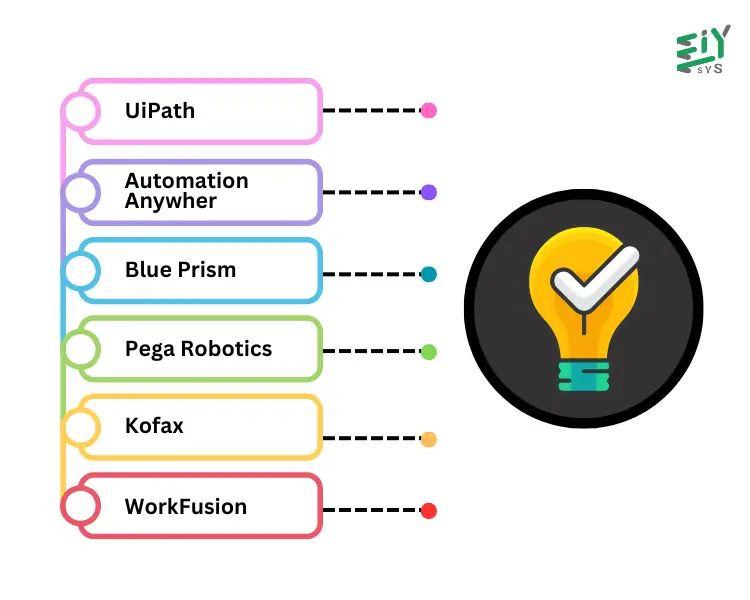 Automation Anywhere: Transforming Business Processes with RPA - Eiysys