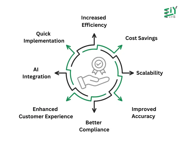 Automation Anywhere: Transforming Business Processes with RPA - Eiysys