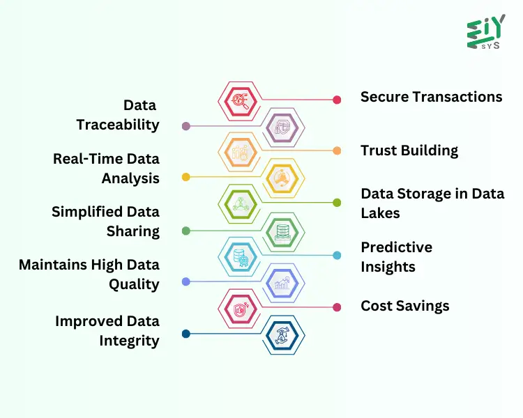 Exploring The Role Of Data Science In Blockchain Technology - Eiysys