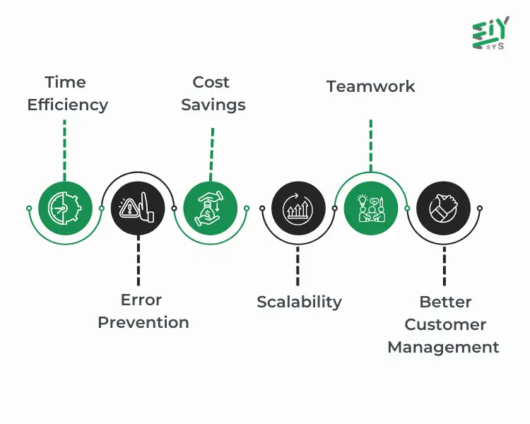 Automate Your Business Processes with Zoho Workflow Automation - Eiysys